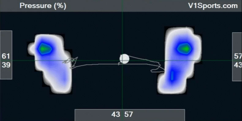 What is Ground Pressure and Why Does it Matter? - V1 Sports